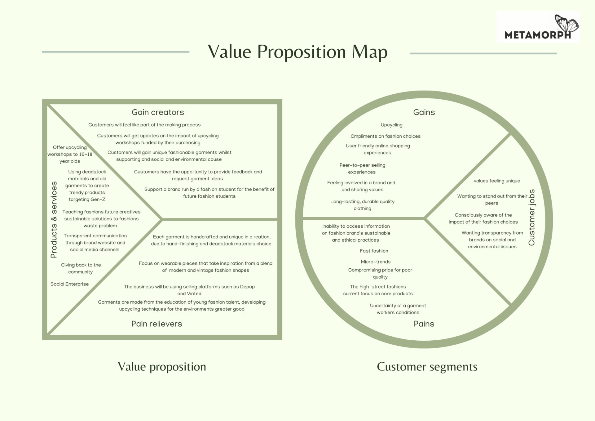 Alice Dawes Metamorph Business Plan Summary - Alice Dawes - UAL Showcase