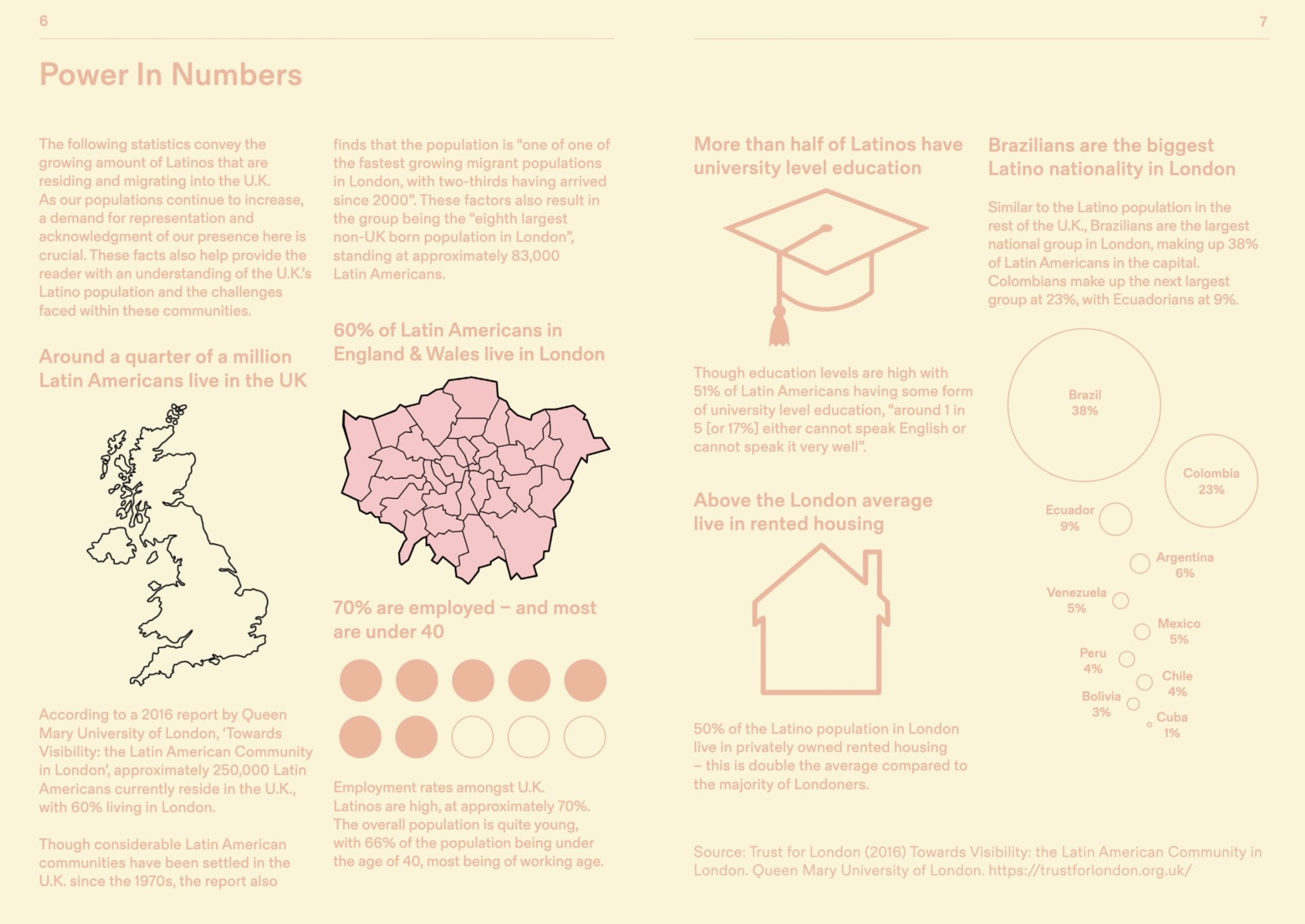 Latinx Representation in the U.K. - Isabel Salinas - UAL Showcase