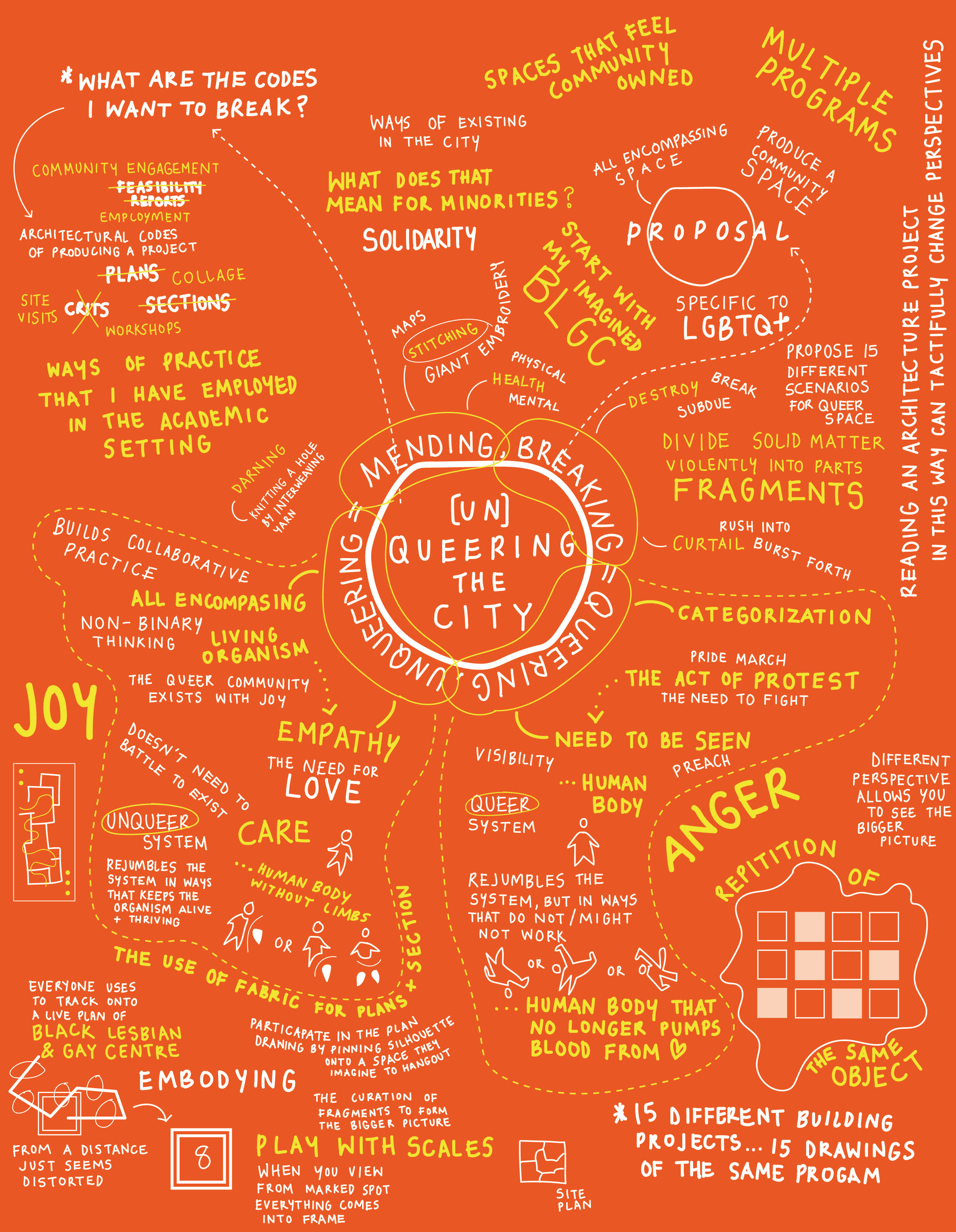 Space for Black-Queer Lives - Cameron Carrington - UAL Showcase