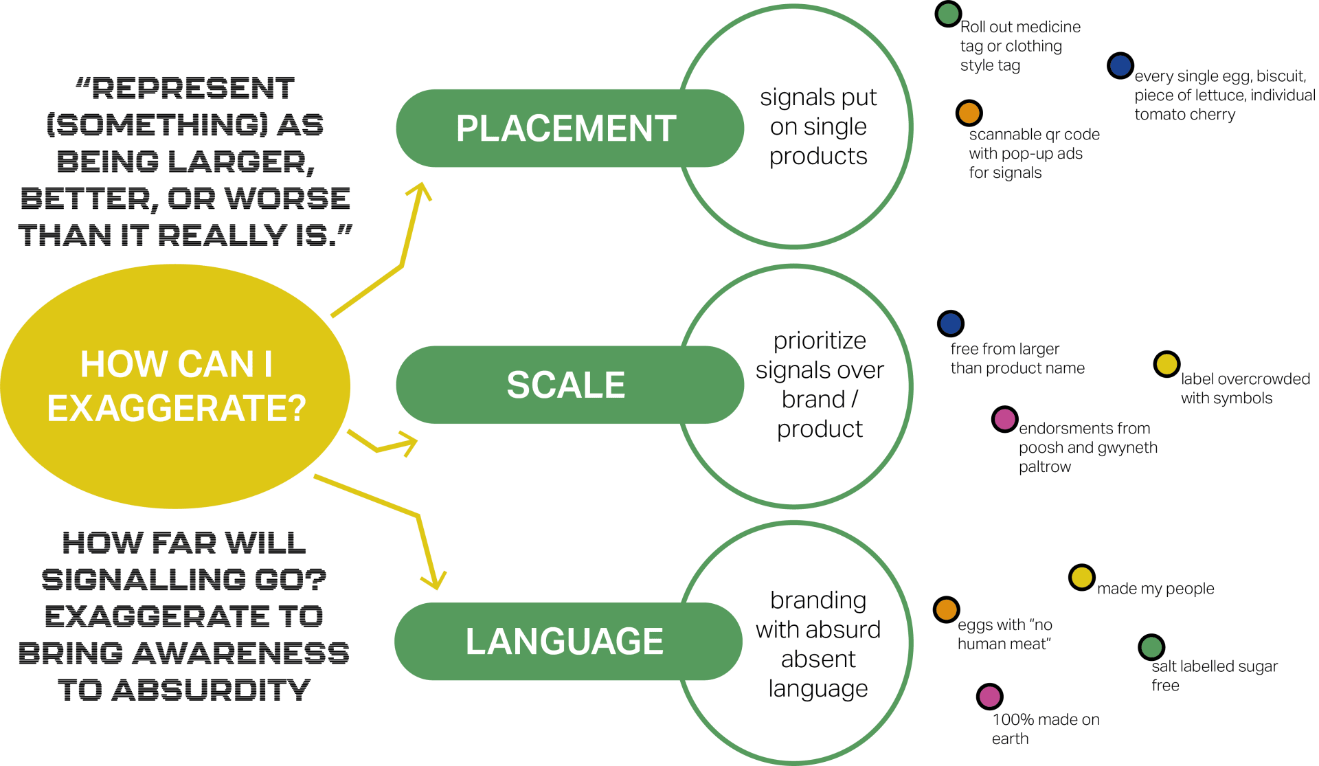 Food in Disguise - Larisa Oancea - UAL Showcase