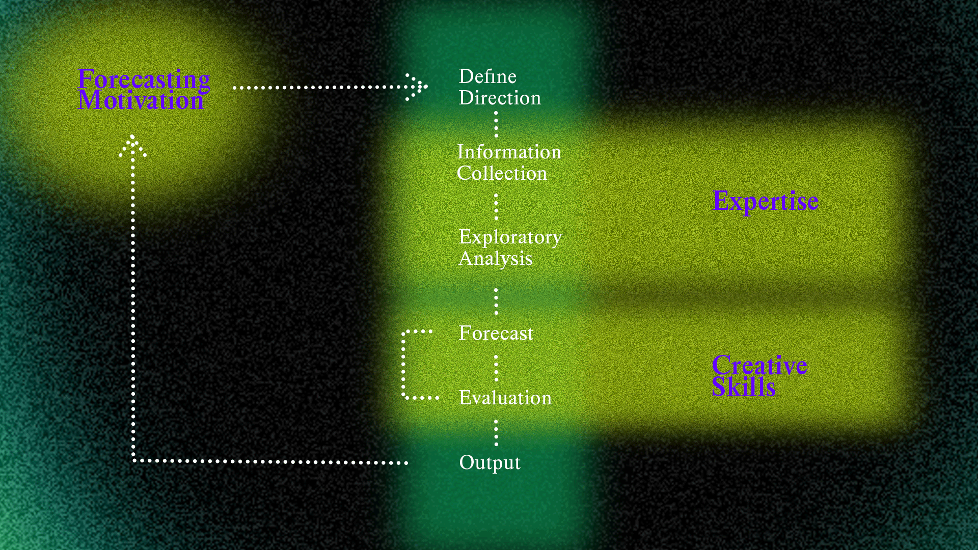 The Shifting Role of Forecasting - Jingyi (Kyra) Feng - UAL Showcase