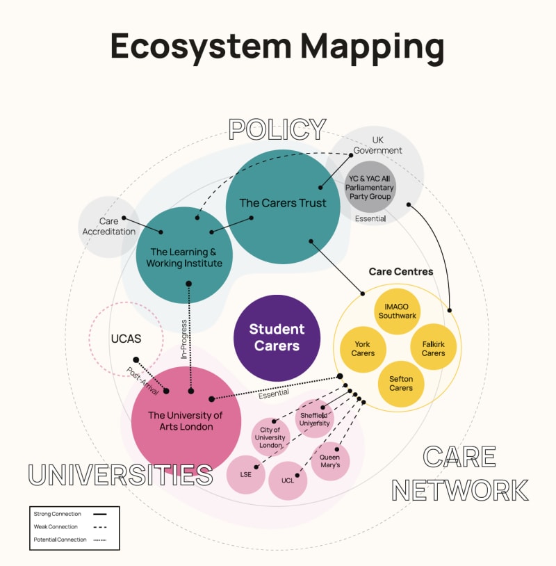 Creating a Caring Service for Carers - Lewis Baylin - UAL Showcase