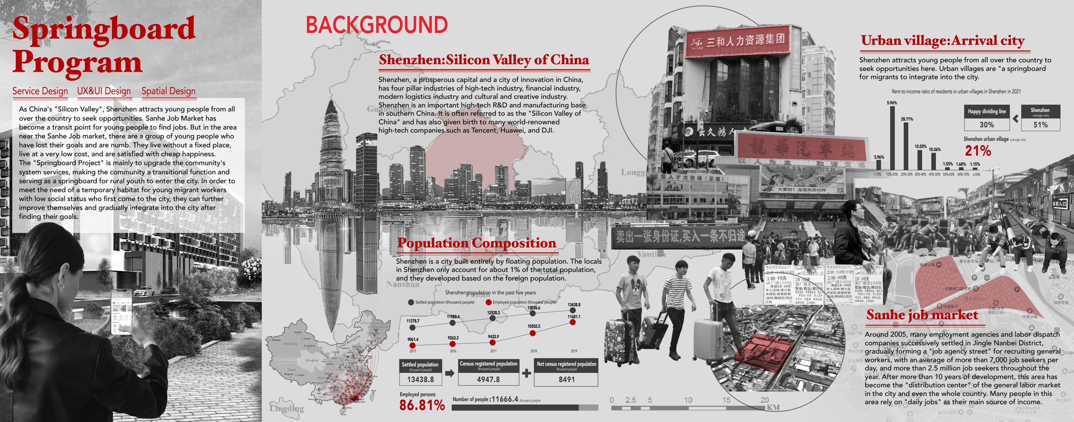 Springboard Program – UAL: Portfolio