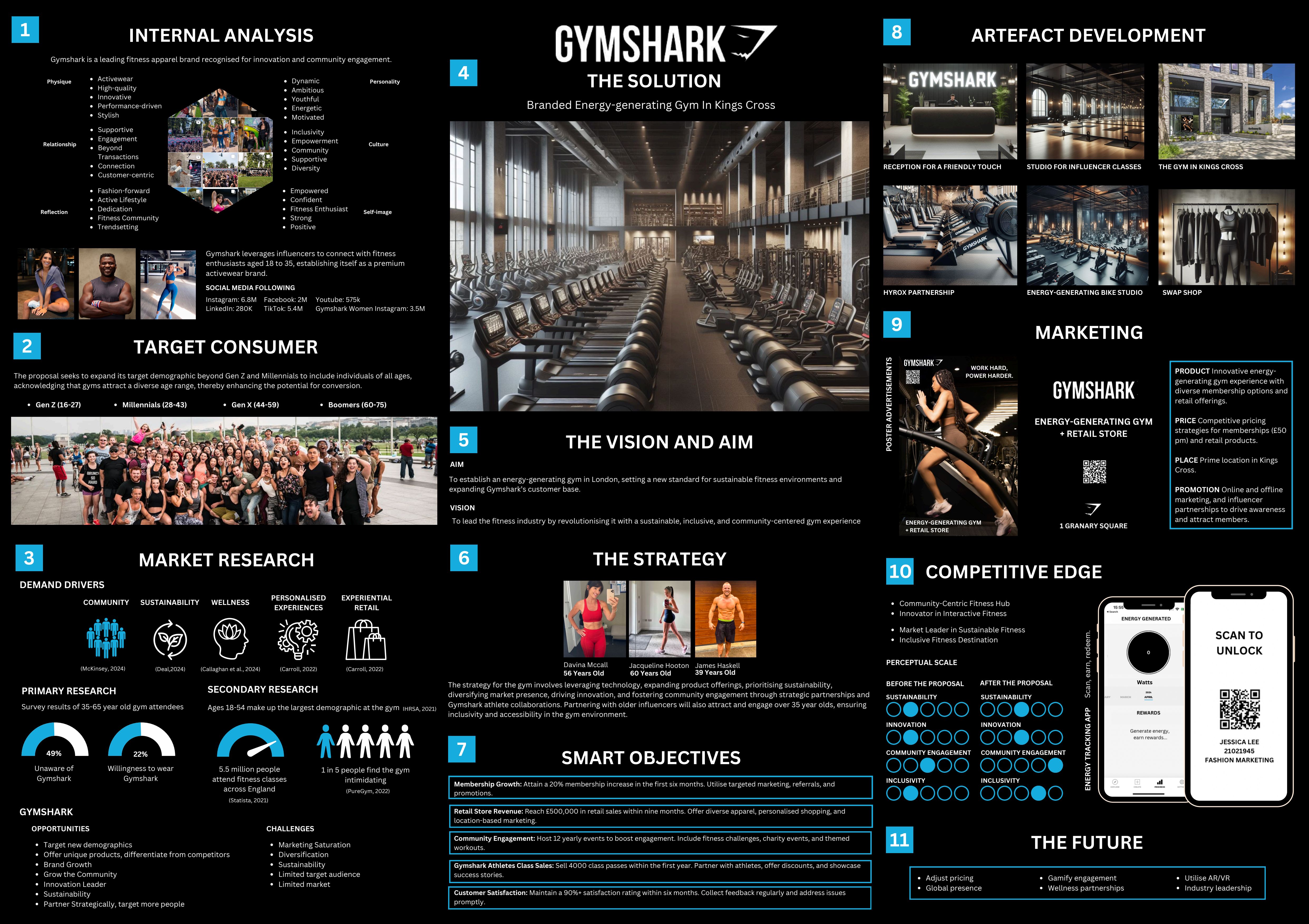 Gymshark: Energy-Generating Gym Poster – UAL: Portfolio