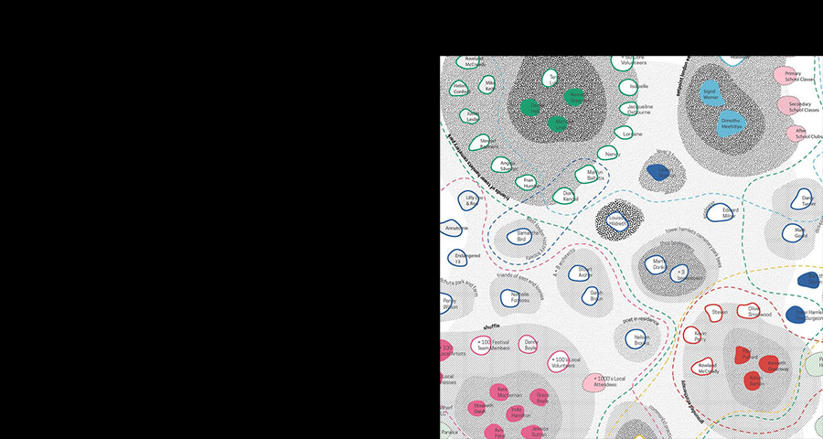 M ARCH: Architecture (event recording) | UAL